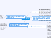 Particiones - Mind Map